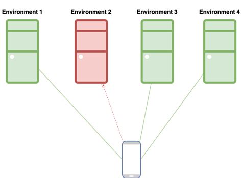 Kotlin 跨平台开发使用kotlin进行多平台开发 Csdn博客