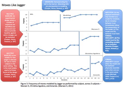 10 Applied Behavior Analysis Ideas Behavior Analysis Applied Behavior Analysis Applied Behavior