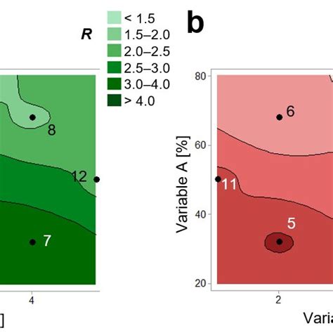 Contour Plots Visualizing The Effects Of Variables A Starting Download Scientific Diagram