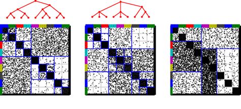 Example Of Networks With Hierarchical Structure A In The Binary Download Scientific Diagram