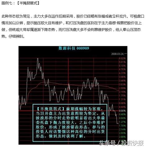 3分鐘教你識別莊家出貨的七種分時圖，洞悉主力背後陰謀！圖解 每日頭條