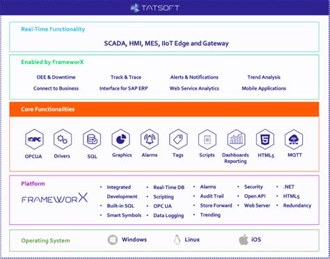 SCADA Software And Their Comparison Industrial Automation
