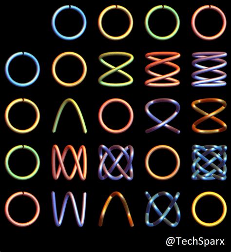 Lissajous Curves Extreme Learning