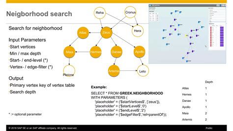 Dmm212 Sap Hana Graph Processing Ppt