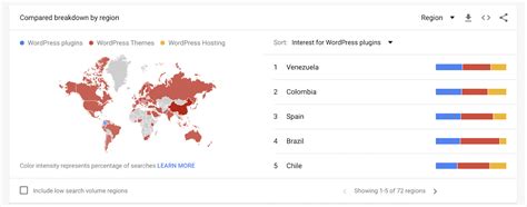 5 Best Ways To Use Google Trends For SEO Research