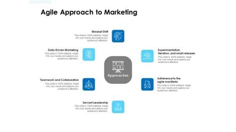 Agile Scrum Marketing Agile Approach To Marketing Ppt Ideas