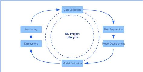 dhaivat jambudia on linkedin mlops machinelearning datascience
