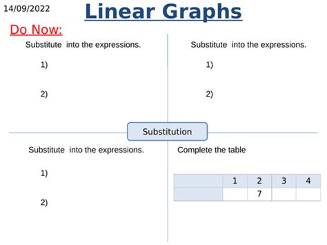 Ks3 Maths Linear Graphs 2022 Update Teaching Resources