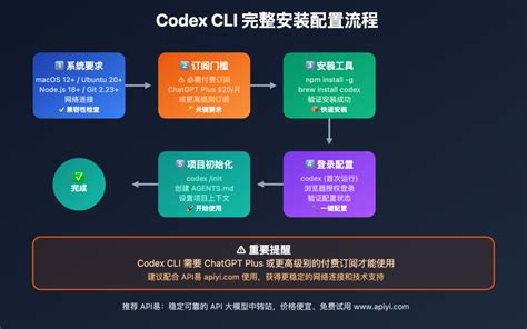 Codex Cli 对比 Claude Code：2025年9月最全性能分析报告 Api易 帮助中心