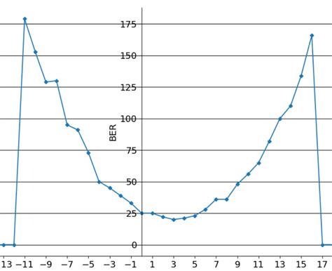 python show the xy data point when the mouse over over the data point stack overflow
