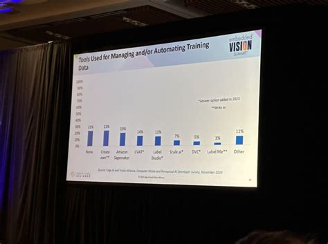 Cvatai Wins Evs 2024 Award Cvatai Posted On The Topic Linkedin