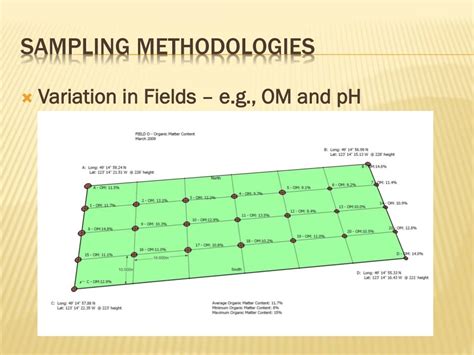 PPT Soil Sampling PowerPoint Presentation Free Download ID