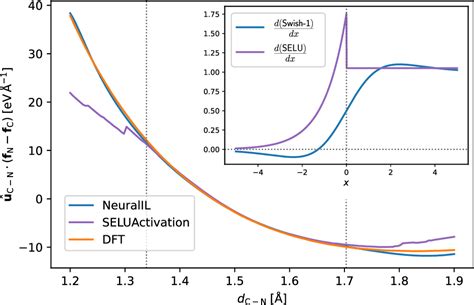 Figure 1 From A Differentiable Neural Network Force Field For Ionic