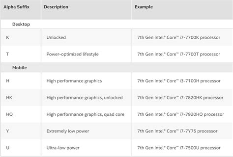 Giải mã cách đặt tên CPU laptop khó hiểu của Intel