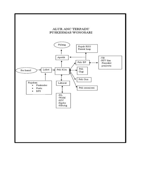 Alur Anc Terpadu Pdf