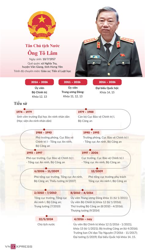 Tiểu Sử Tân Chủ Tịch Nước Tô Lâm Đảng Bộ Satra