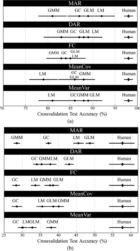 Genre Classification Test Accuracies For The Gc Gmm Lm And Glm Download Scientific Diagram