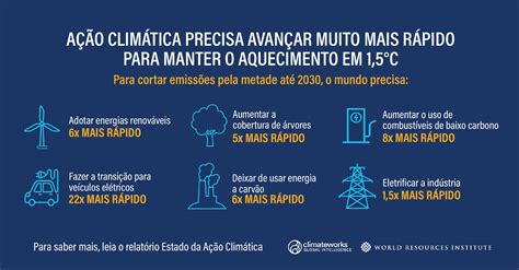 A Ação Climática Precisa Avançar Muito Mais Rápido Para Atingirmos A