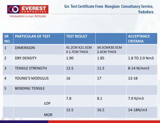 Ppt Of Grc Final PPTX