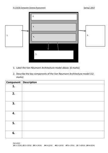 Gcse Computer Science 9 1 Spring 1 Assessment Teaching Resources