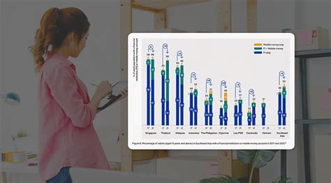 Fintechs Are Outperforming Banks In Driving Financial Inclusion