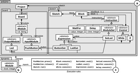 arduino executable dsl definition download scientific diagram