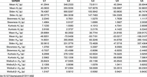 Extracted Statistical Features Download Table