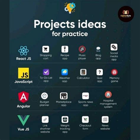 Ideas Portfolio Resume Cv Jobs Jobsearch Project Resumetips Developement Resumewriting