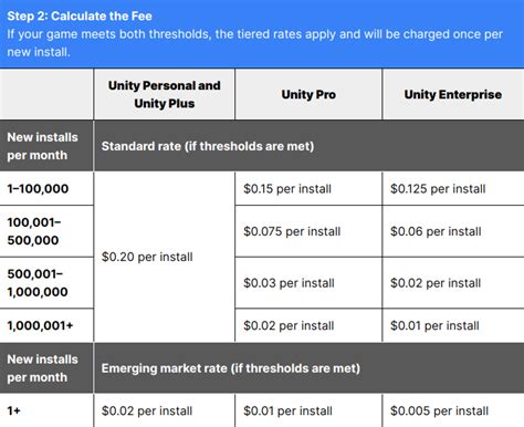 Unity New Pricing Model Should We Switch To Unreal And Godot Engines