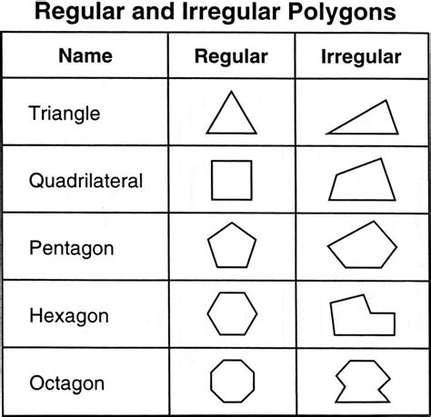 17 Best Images About Regular And Irregular Shapes On Pinterest Cut