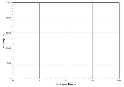 122 Assignment Calculating And Assessing Flood Recurrence Intervals Geosciences Libretexts