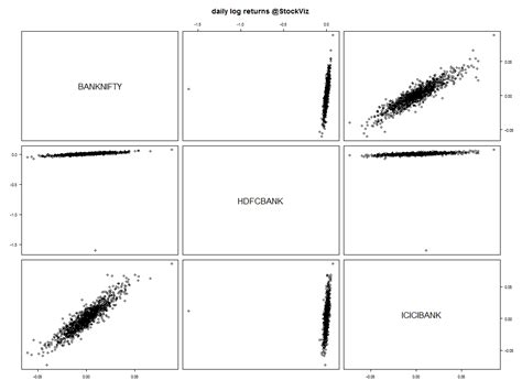 Bank Nifty Vs Hdfc Bank And Icici Bank Stockviz