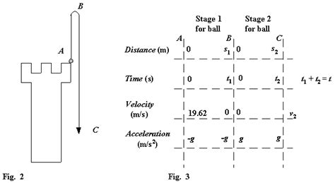 Velocity And Acceleration Mechanics Made Easy