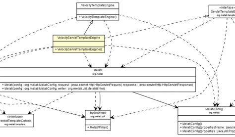 Velocity Template Engine Velocity Template Engine Gallery Template