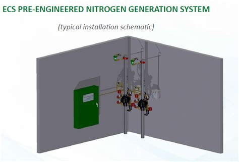 ecs2 | MembraneSolutions.Blog