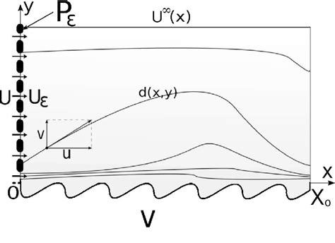 Magnetohydrodynamic Boundary Layer Of The Fluid Percolating Through A Download Scientific