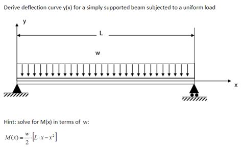 Solved Derive Deflection Curve Y X For A Simply Supported