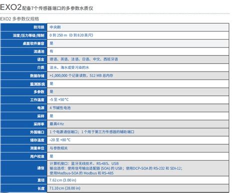 Exo2辅助端口适配器价格 Exo2辅助端口适配器使用说明书 美国ysi销售官网