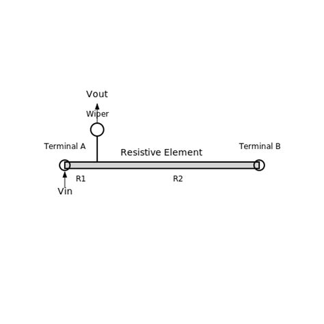 Angular Position Sensors Tutorials On Electronics Next Electronics