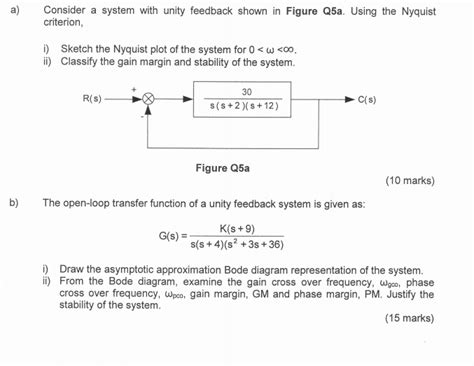 Solved A Consider A System With Unity Feedback Shown In Chegg