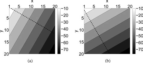 Voltage Phase In Degrees Corresponding To A Plane Wave Excitation Download Scientific Diagram