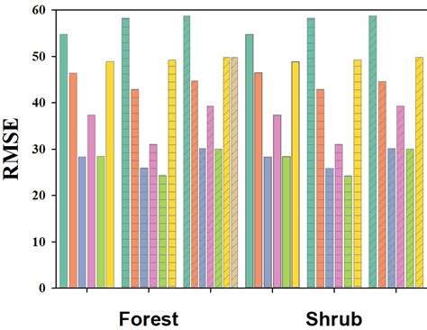 R How Can I Add Stripes And Pattern With Three Class Variable In Ggplot Stack Overflow