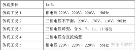 基于双二阶广义积分器的三相锁相环（dsogi pll）simulink仿真 知乎