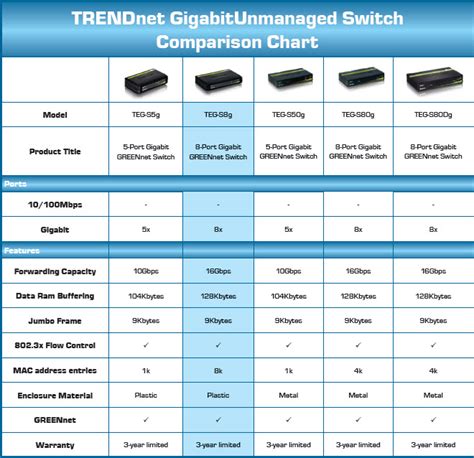 Switch Comparison Chart Ponasa