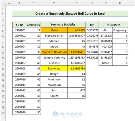 How To Create A Skewed Bell Curve In Excel With Easy Steps