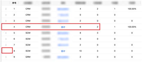 El Table控制type “expand“展开列 根据条件显示或隐藏展开按钮 El Table Type Expand Csdn博客