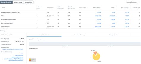 Cluster Can Not Tolerate Node Failure S And Guarantee Available Rebuild Capacity Nutanix