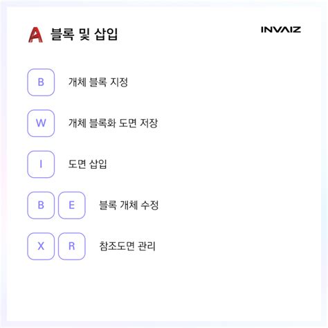 오토캐드 Autocad 오토캐드 핵심 단축키 Blog 인바이즈 Invaiz