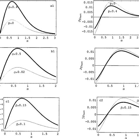 Variation Of Normalized Nonlinear Y Component Of Current Density J Y Download Scientific