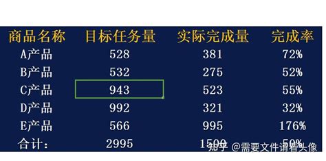 Excel销售数据可视化分析模板：洞察趋势，优化业绩 知乎